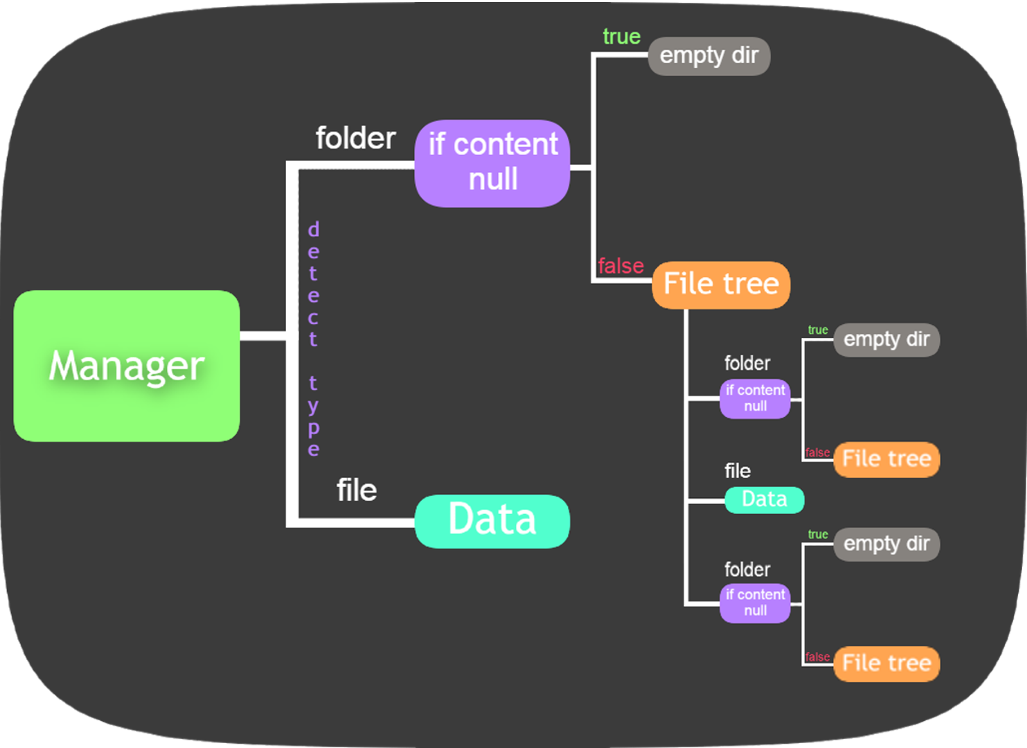 GitHub - xhyabunny/nodOS: Operative System focused on full privacy ...