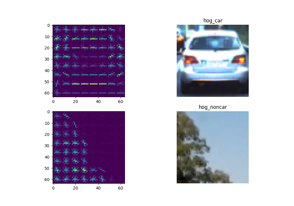 GitHub - Maria-Maher/CarDetection
