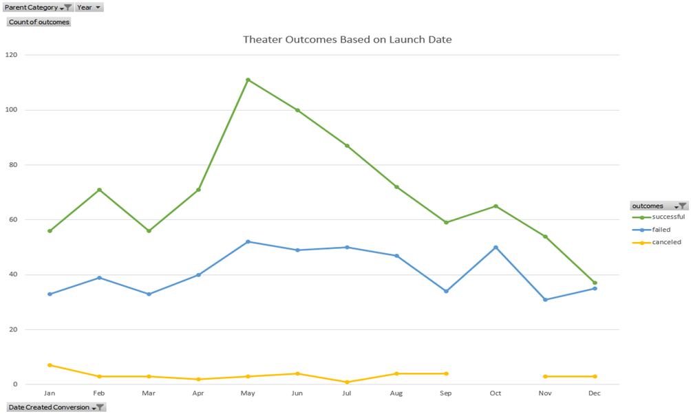 GitHub - elliottdanielp/kickstarter-analysis: Performing analysis on Kickstarter data to uncover ...