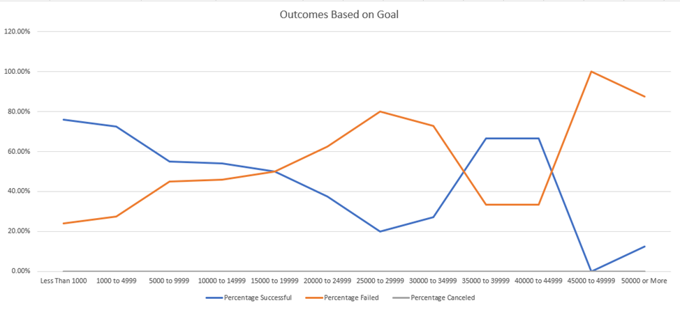 GitHub - elliottdanielp/kickstarter-analysis: Performing analysis on Kickstarter data to uncover ...