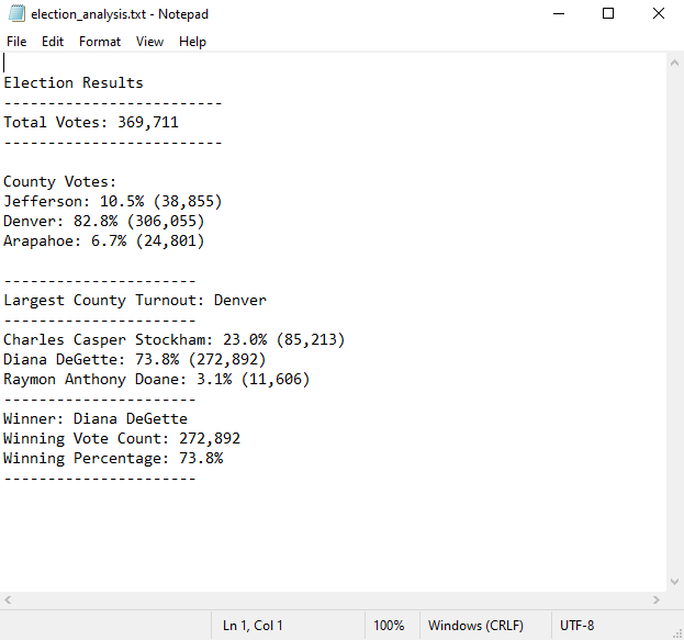 GitHub - elliottdanielp/Election_Analysis