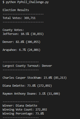 GitHub - elliottdanielp/Election_Analysis
