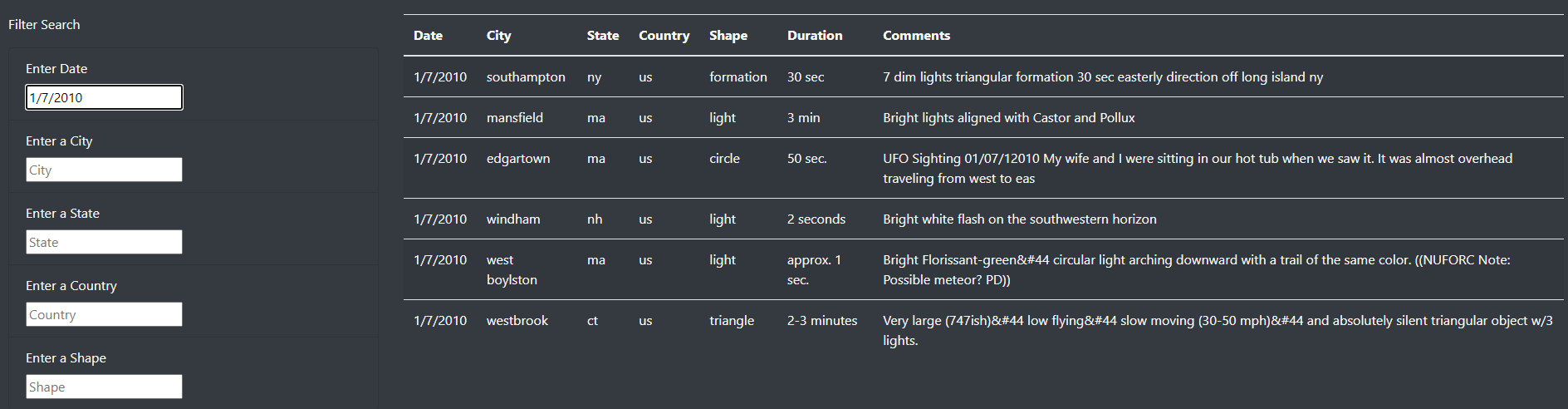 GitHub - elliottdanielp/UFOs