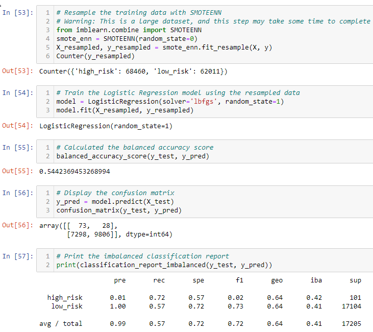GitHub - elliottdanielp/Credit_Risk_Analysis