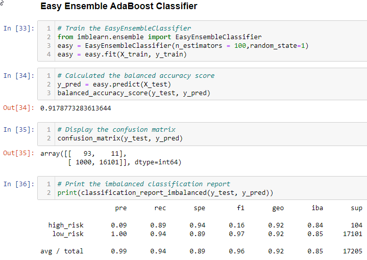 GitHub - elliottdanielp/Credit_Risk_Analysis