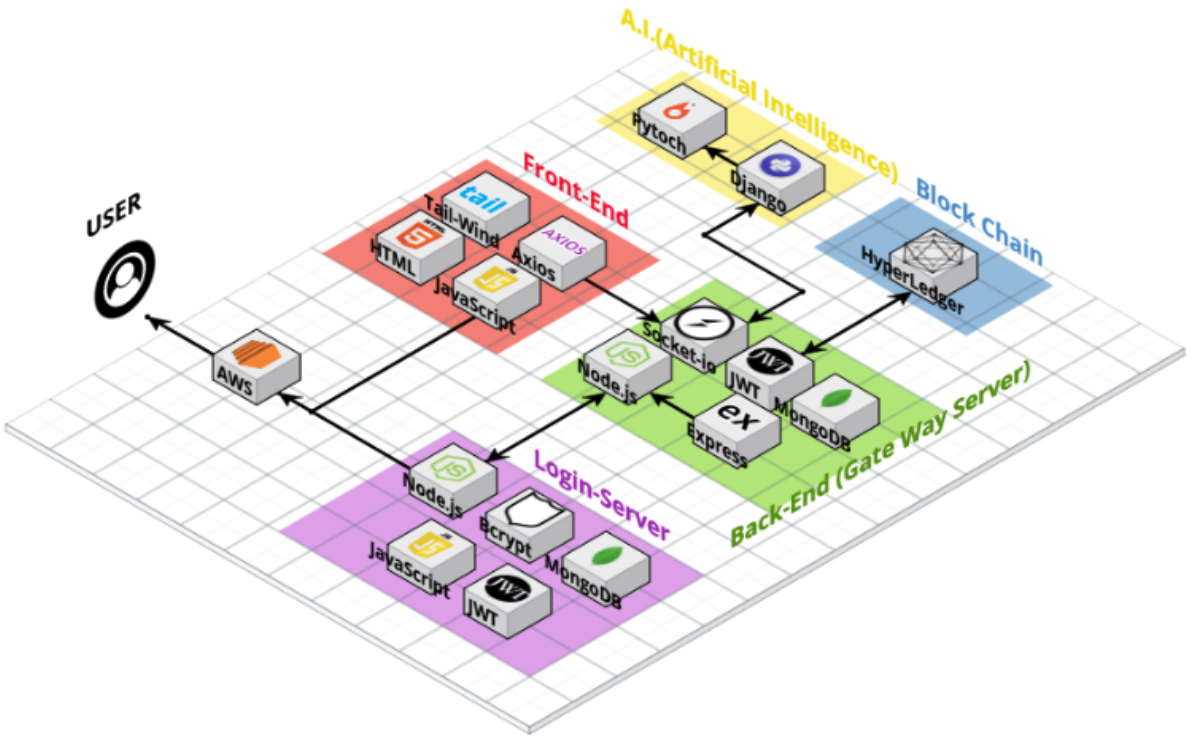GitHub - ceo7913/Hackathon-Project: 스마트시티 ESG 친환경 AI 관리시스템 및 플랫폼 [Project]