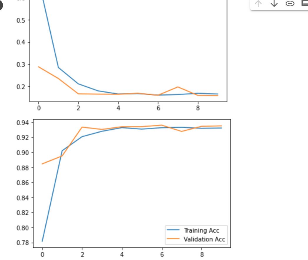 GitHub - annesid/HackerEarth_Customer_Segmentation: Develop a deep learning model to predict the ...