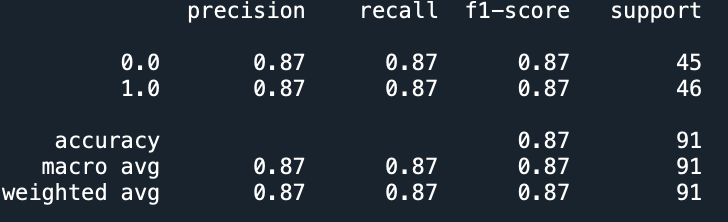 GitHub - annesid/Heart_Attack_Prediction_Web_App: This project consists ...