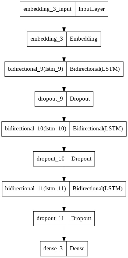 GitHub - annesid/Multiple_Article_Classification_NLP: NLP Machine ...