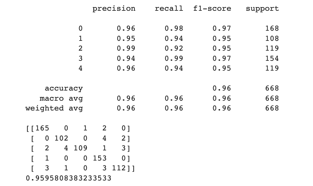 GitHub - annesid/Multiple_Article_Classification_NLP: NLP Machine ...