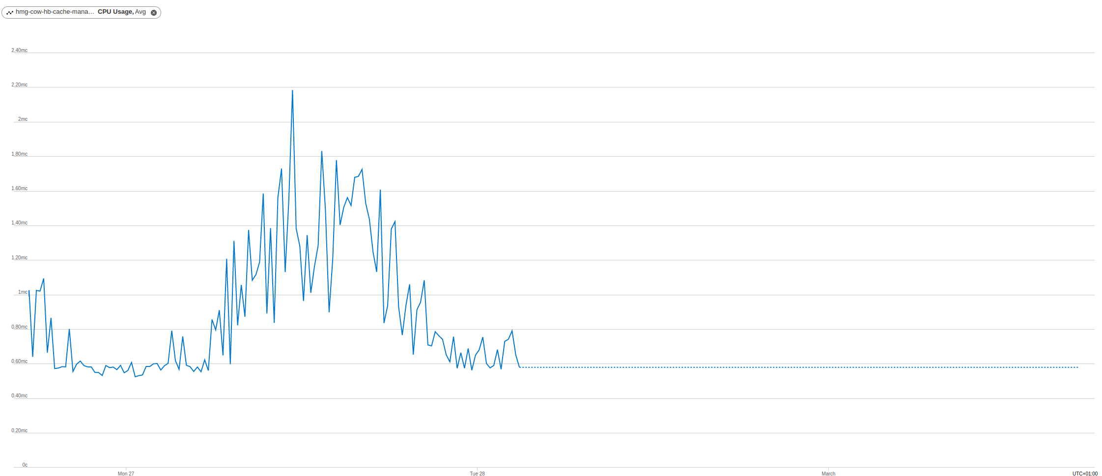 Metrics suddently missing · Issue #651 · microsoft/azure-container-apps · GitHub