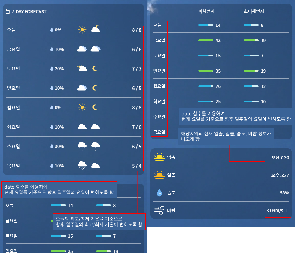 GitHub - geniunahn/weather_app