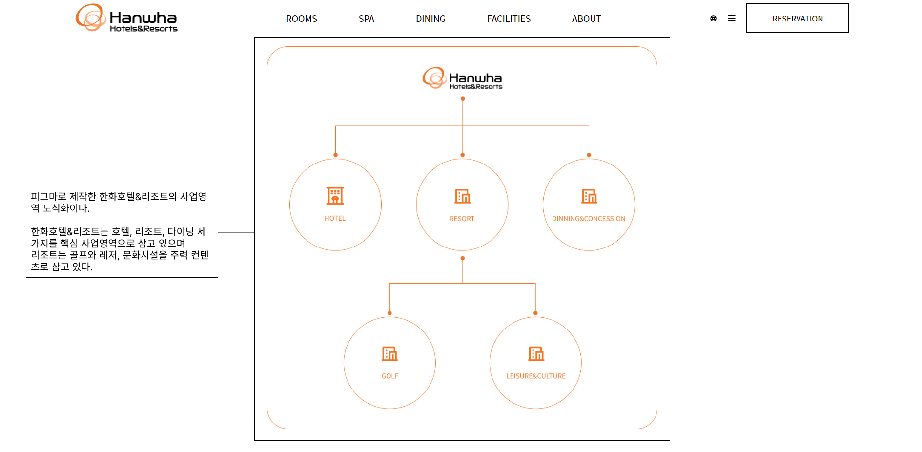 GitHub - geniunahn/hanwha