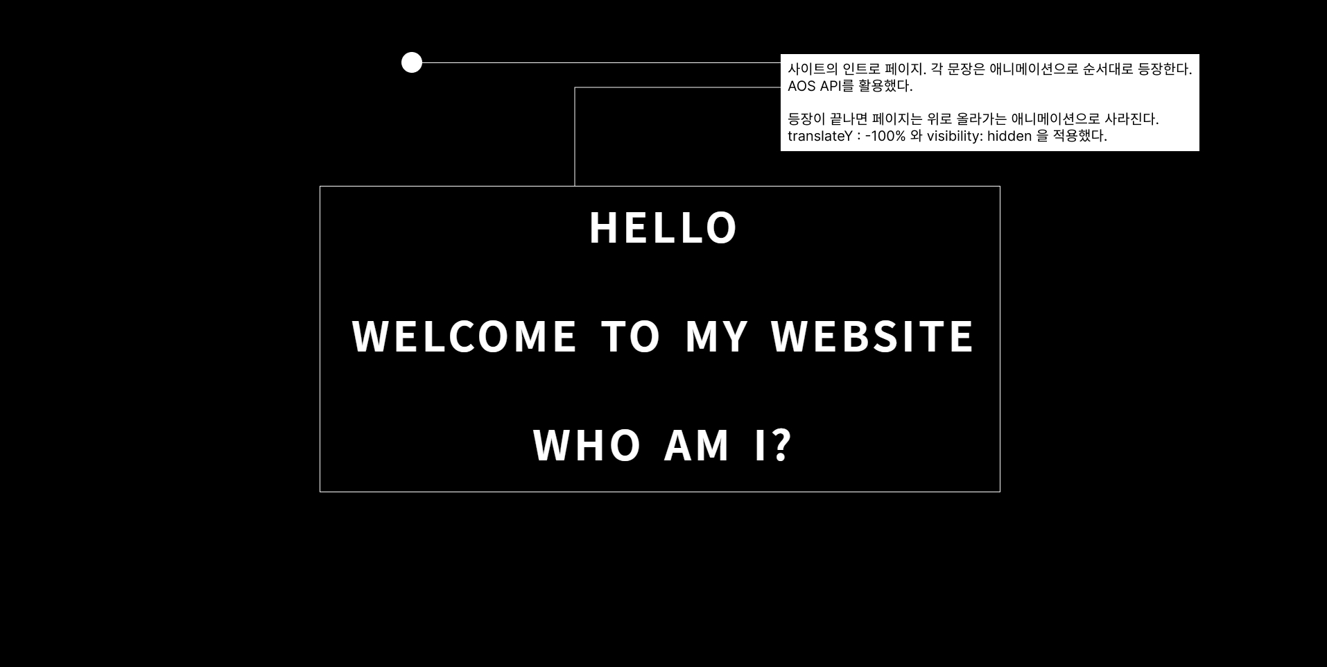 GitHub - geniunahn/portfolio_site