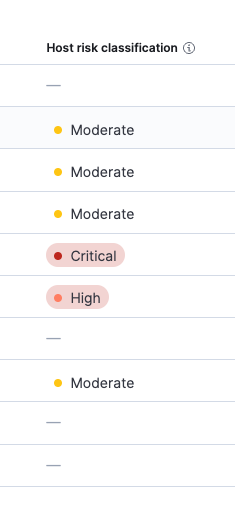 [Infrastructure UI] Incorporate Host Risk Score to Host List View · Issue #146365 · elastic ...