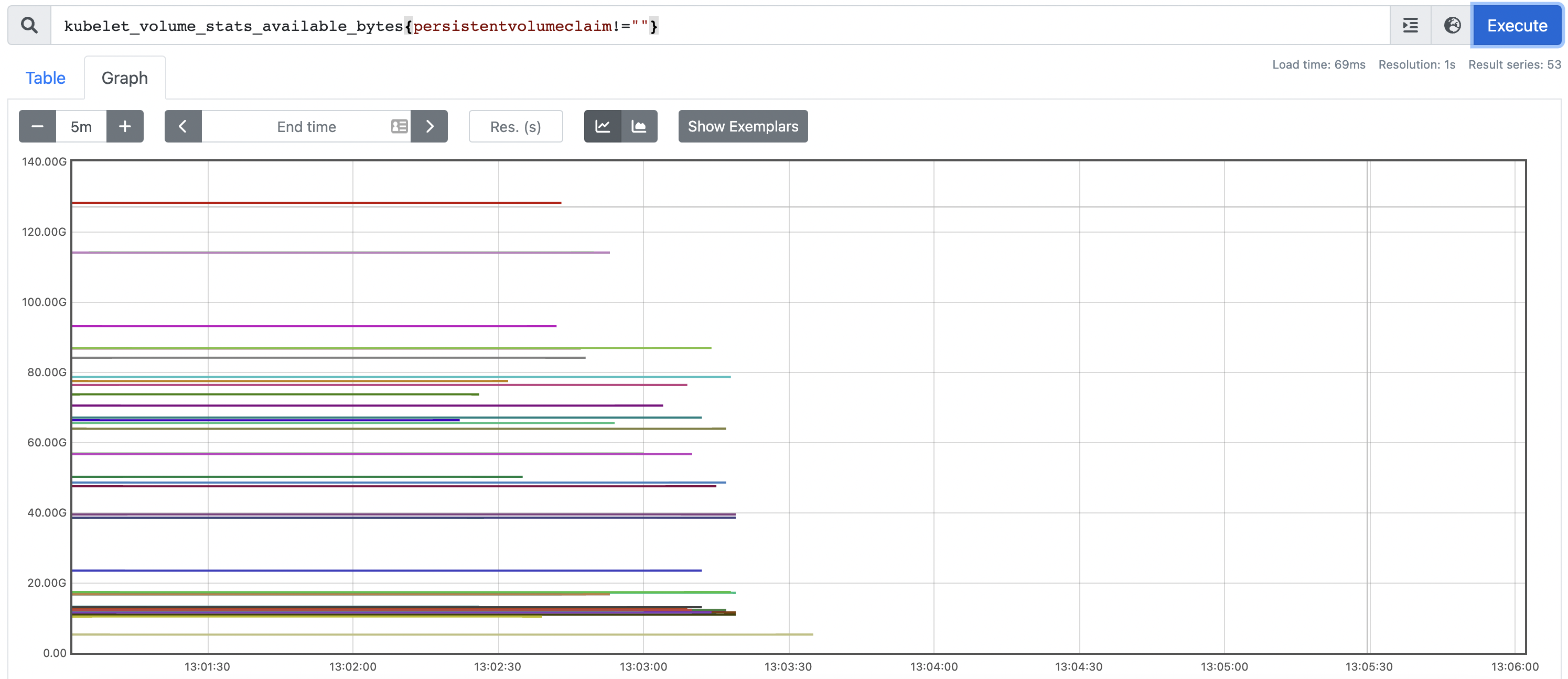 Bug Flow Stops Scraping Kubelet Metrics Correctly After Node Update · Issue 2640 · Grafana 3412