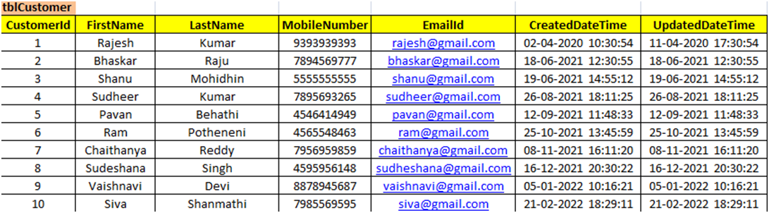 GitHub - eswara-erg/RetailCustomerManagment