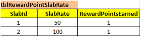 GitHub - eswara-erg/RetailCustomerManagment