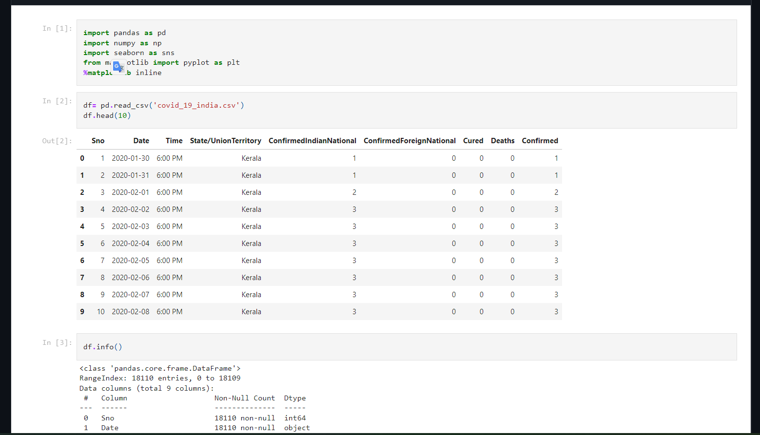 GitHub - HemantShankar/Covid_19_India-Analysis: Analysis and Visualization on the dataset of ...