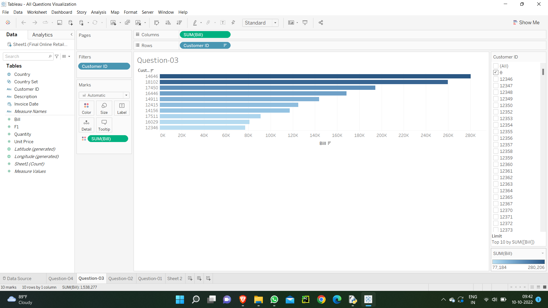GitHub - HemantShankar/Forage_Data_Visualization_and_Analysis_Task-02