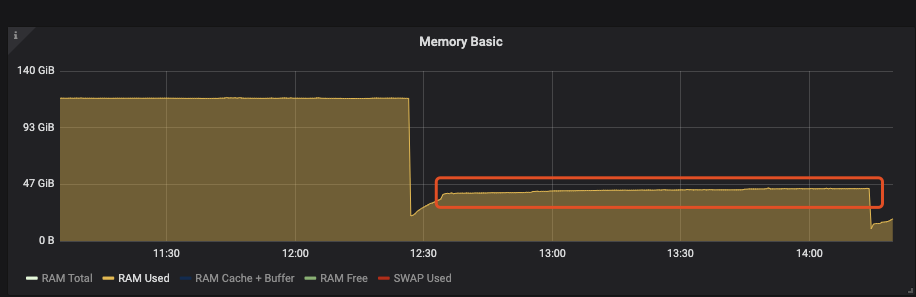 Possible Memory Leak · Issue 11577 · Arangodbarangodb · Github 
