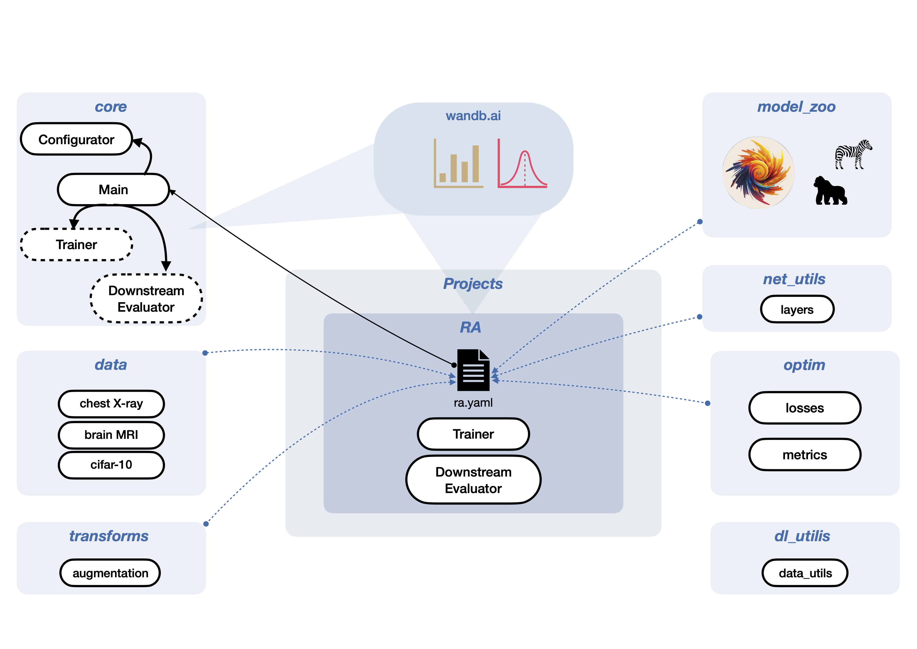 GitHub - ci-ber/RA: Generalizing Unsupervised Anomaly Detection: Towards Unbiased Pathology ...