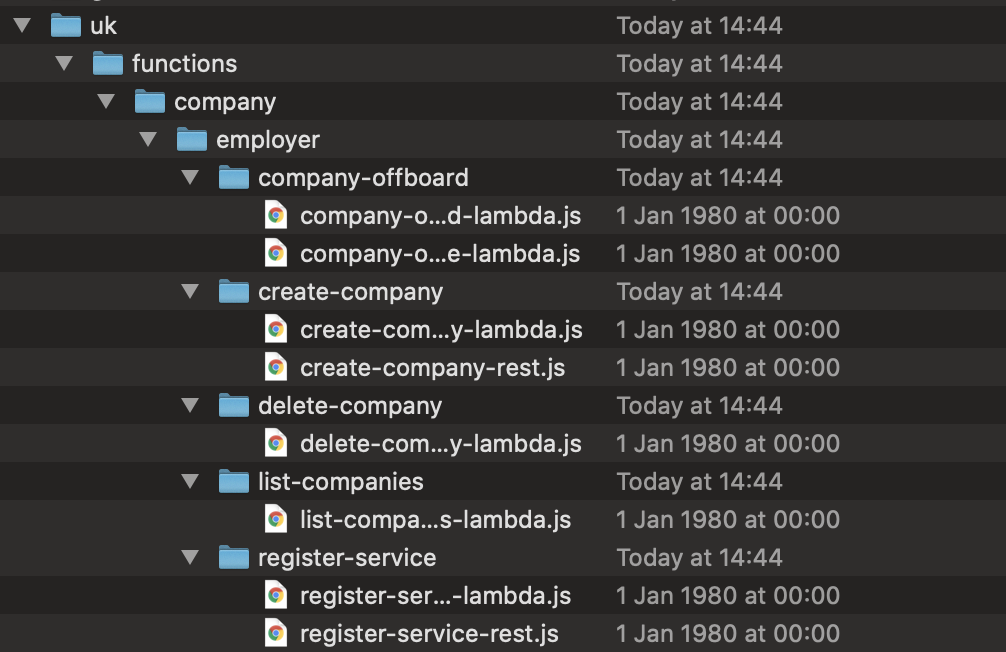 Super super super slow to create Zip files · Issue #234 · floydspace/serverless-esbuild · GitHub