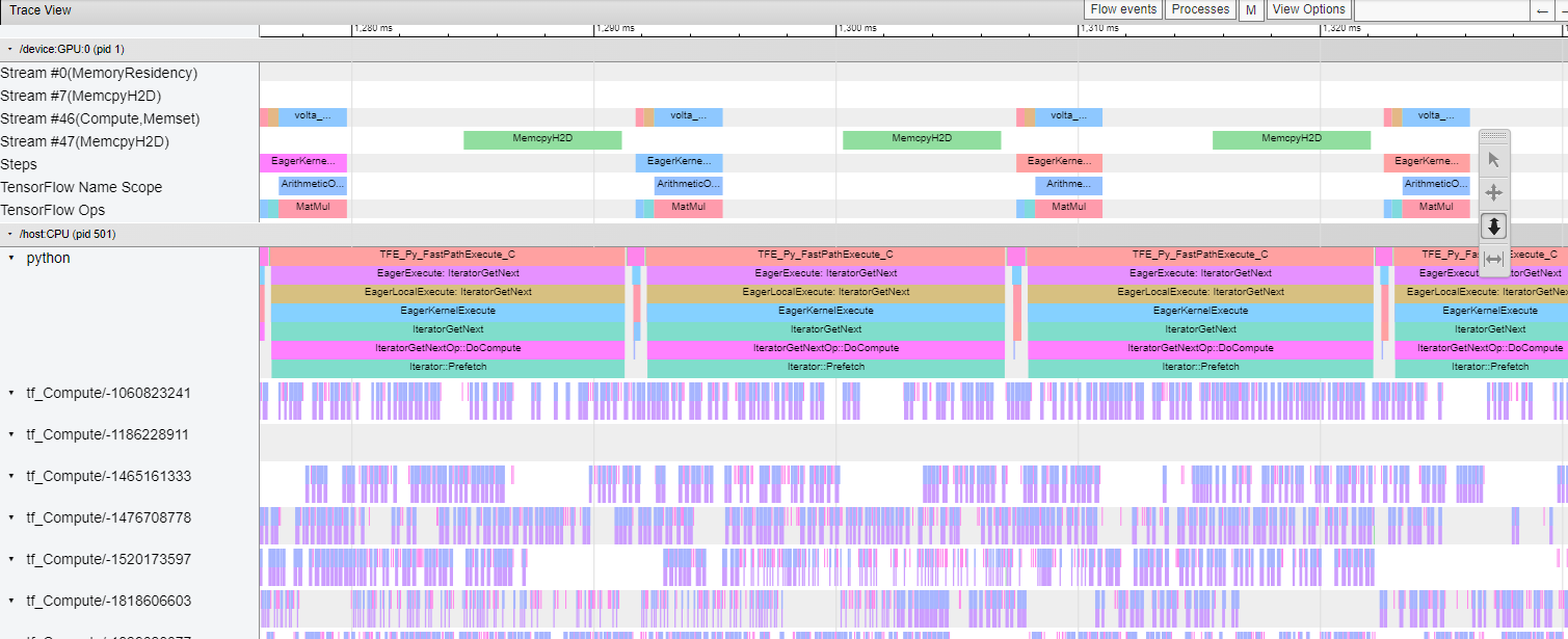 Prefetch to GPU: prefetch_to_device does not do anything (from_generator), tf.data.Dataset API ...