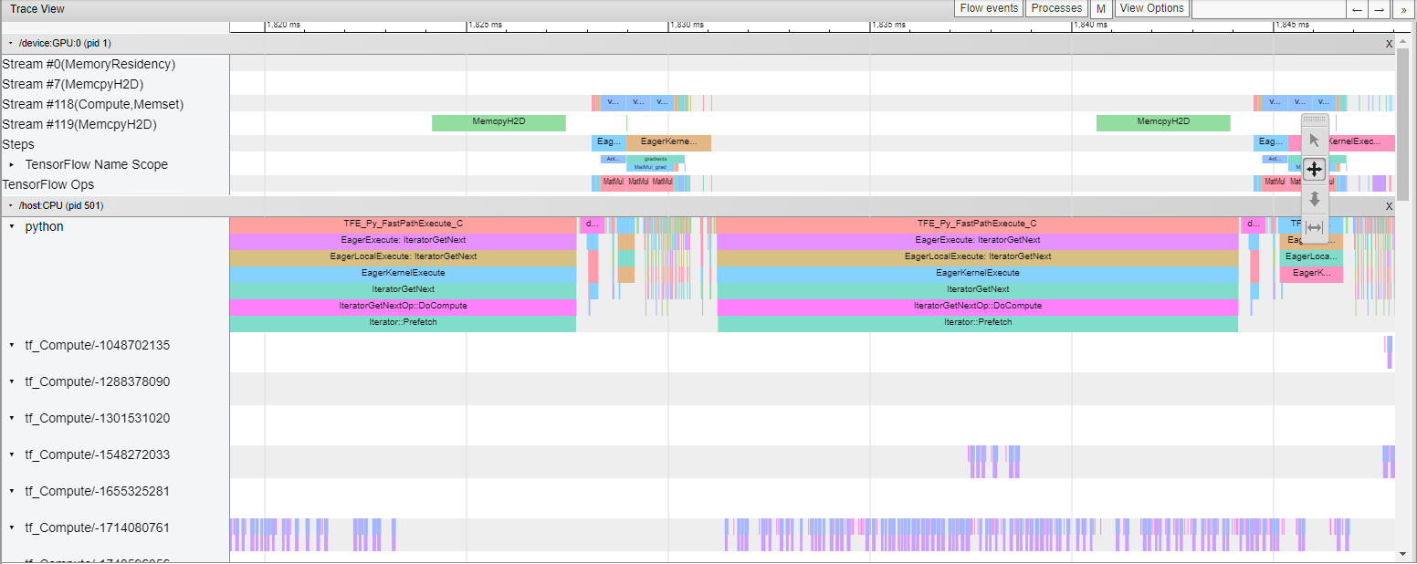 Prefetch to GPU: prefetch_to_device does not do anything (from_generator), tf.data.Dataset API ...