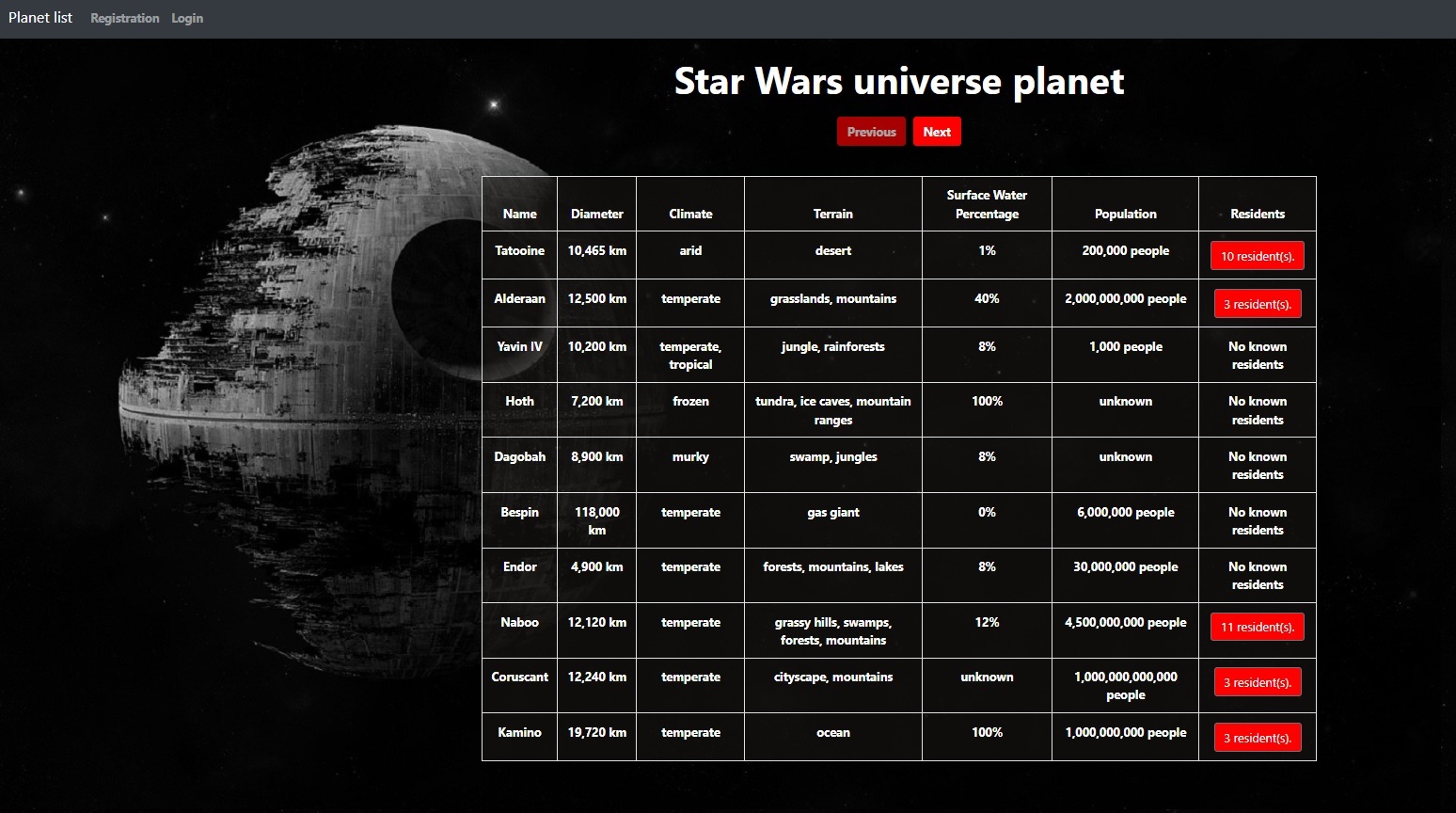 GitHub - stelmaszczykadrian/Api-Wars: A web-based software program has ...