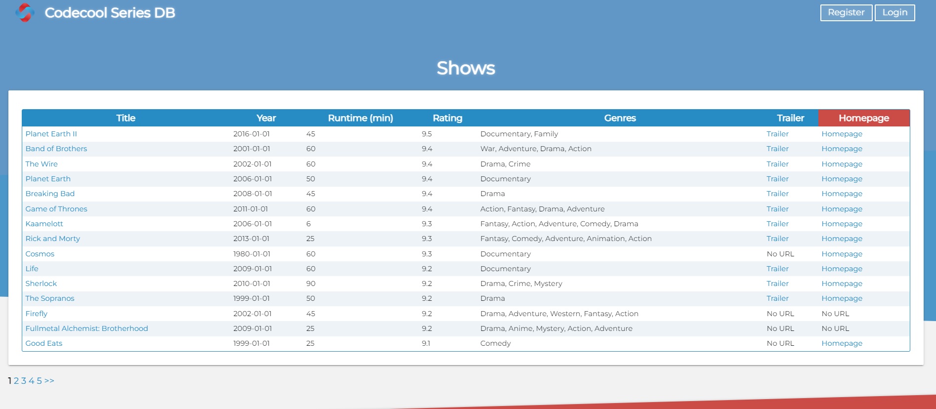 GitHub - stelmaszczykadrian/Codecool-series: This is a small web application on Python/Flask ...