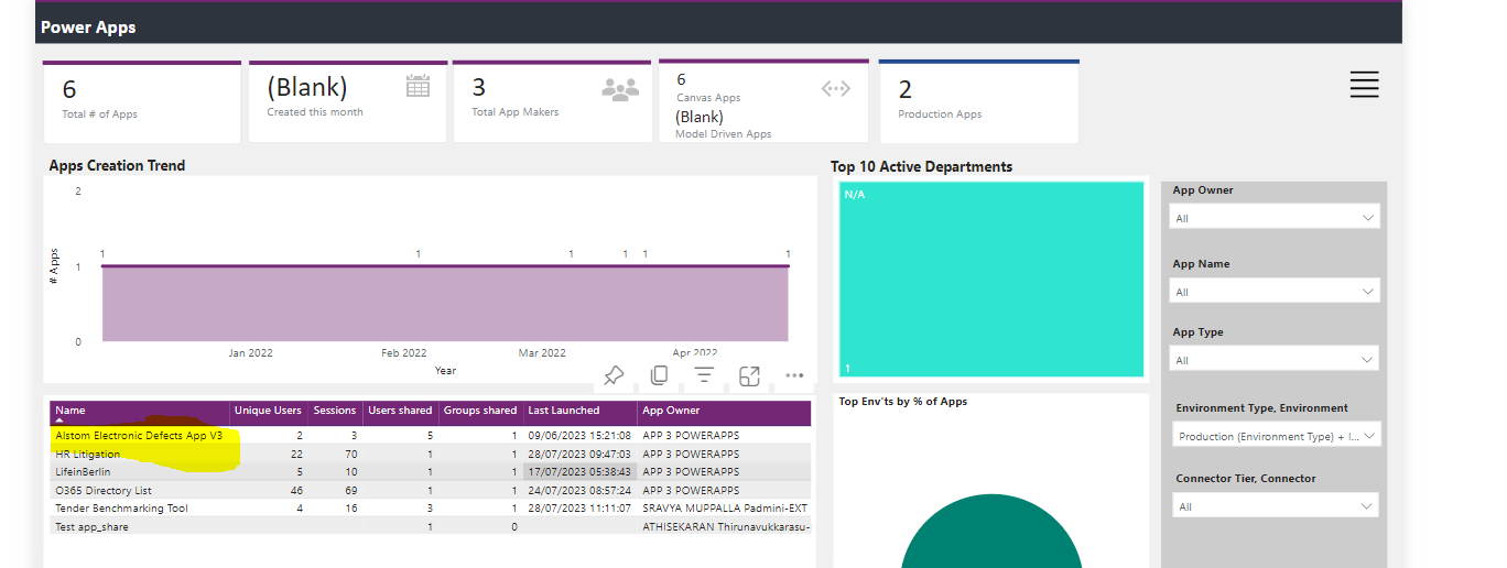 Unable To See The Apps Created In Recent Times · Issue 6212 · Microsoftcoe Starter Kit · Github