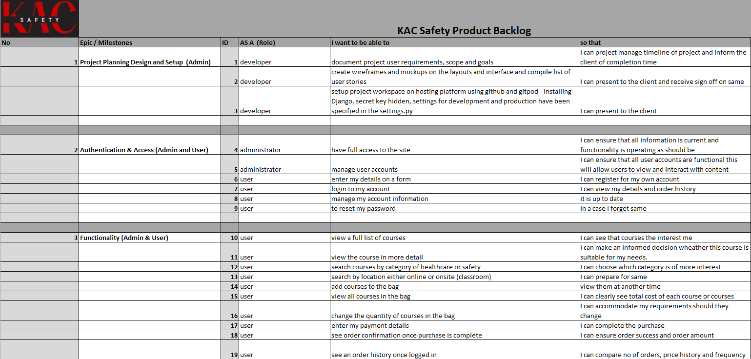 GitHub - Code-Institute-Submissions/kacsafetya-2