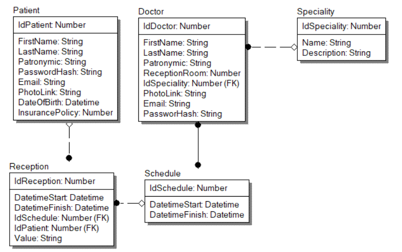 GitHub - MarcusMei0000/dentistry