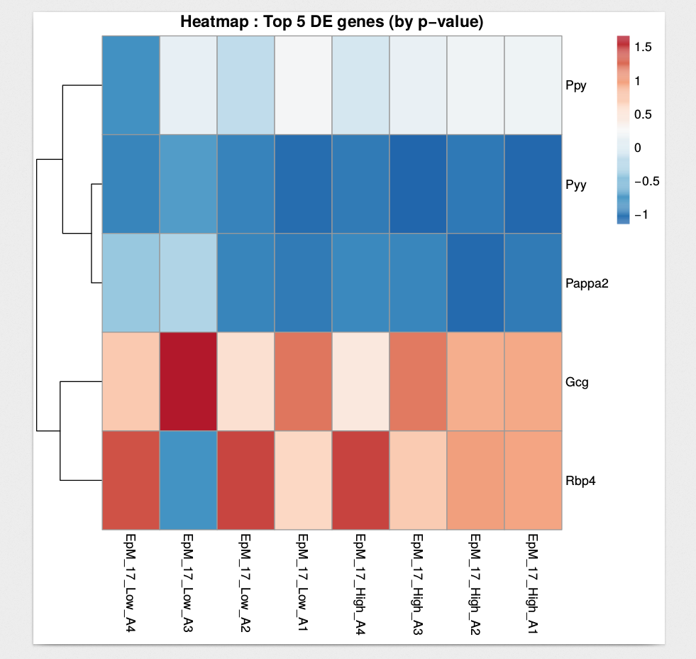RNA-seq DESeq2 heatmap issue · Issue #163 · maxplanck-ie/snakepipes ...