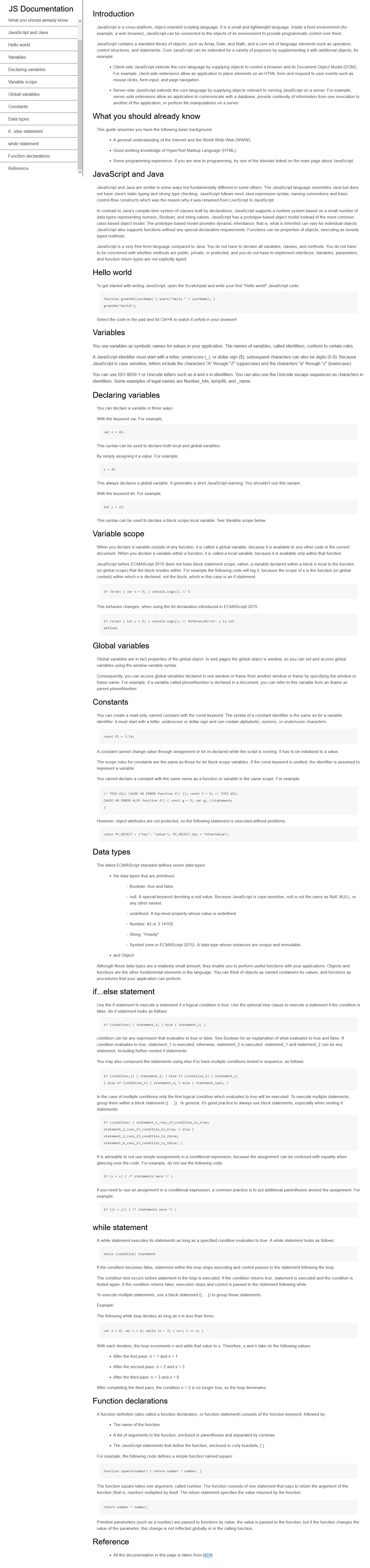 GitHub - Karan8501/Js_Docs: It is free code camp assignment (responsive ...