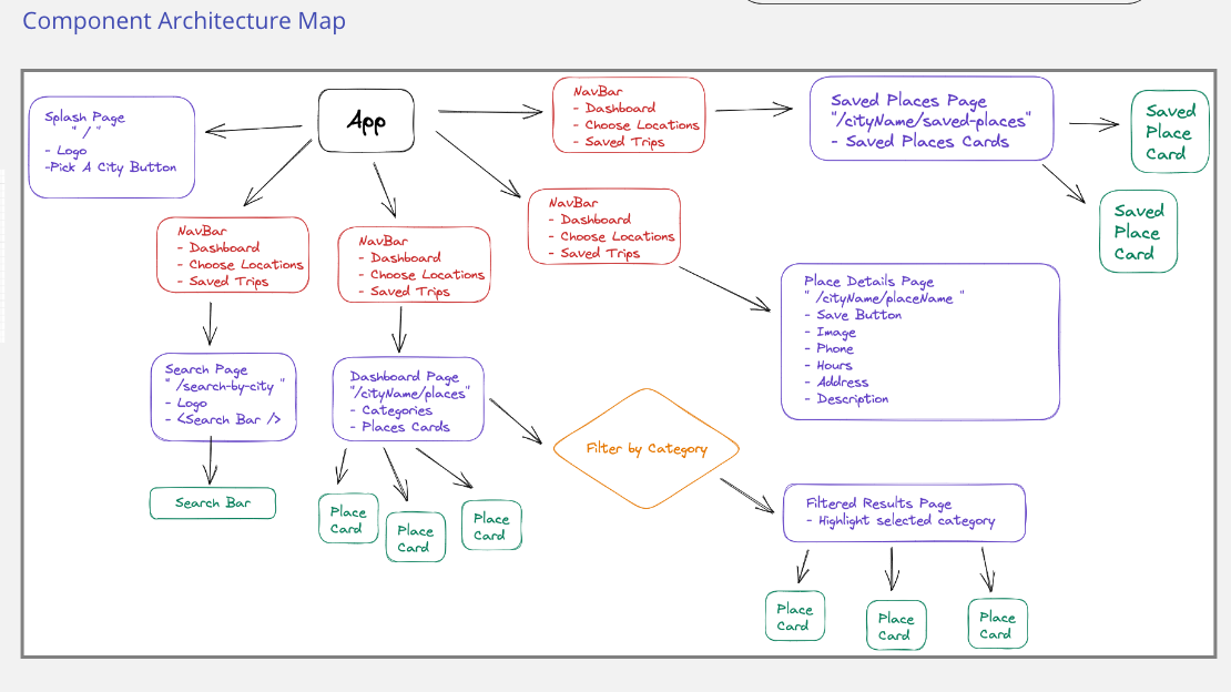 GitHub - DiscoverIt-2208/DiscoverIt-2208-FE