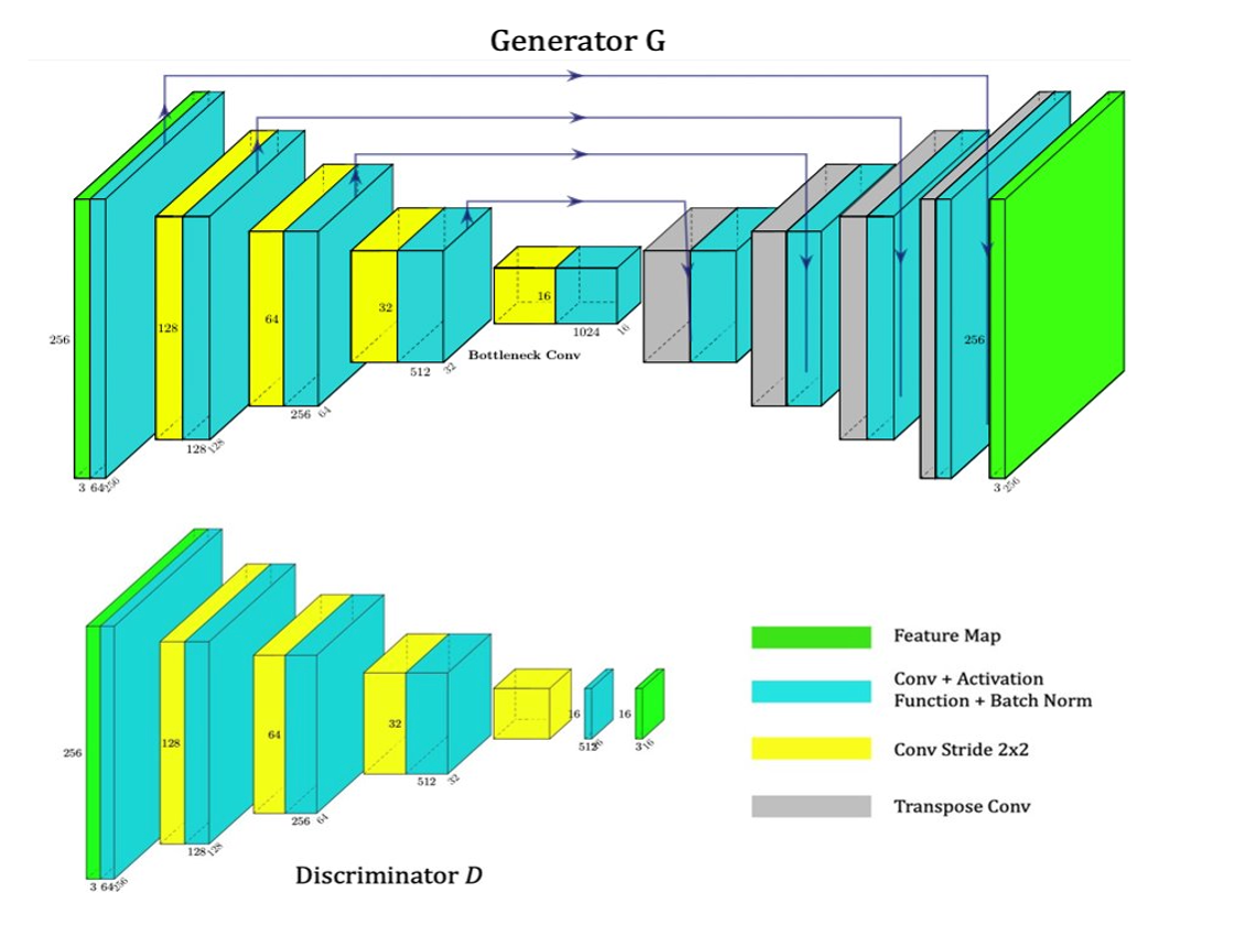 GitHub - ou-astrophysics/cGANs_anomaly_detection: Mining JWST imaging data for anomalous galaxy ...