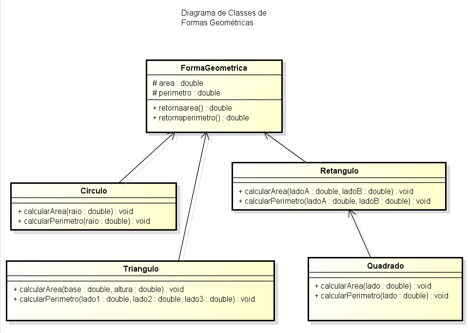 GitHub - Daniela2319/Tipos-de-Formas-Geometricas: Formas Geométricas mostrando o Relacionamento ...