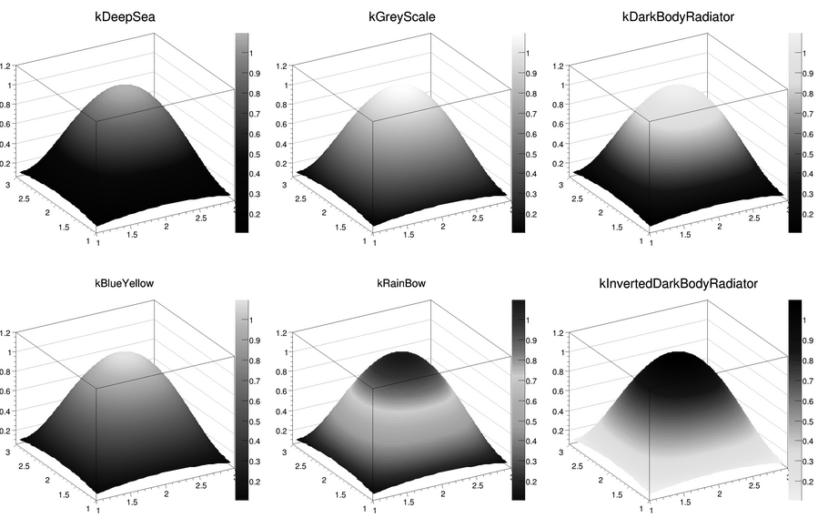 TColor palettes identify CVD-friendly · Issue #8098 · root-project/root ...