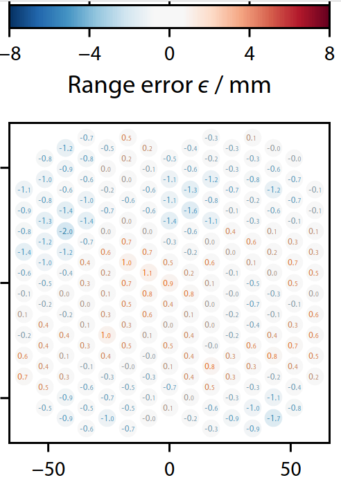 Scatter plot combining Color Size and Alpha · Issue #10608 · root-project/root · GitHub