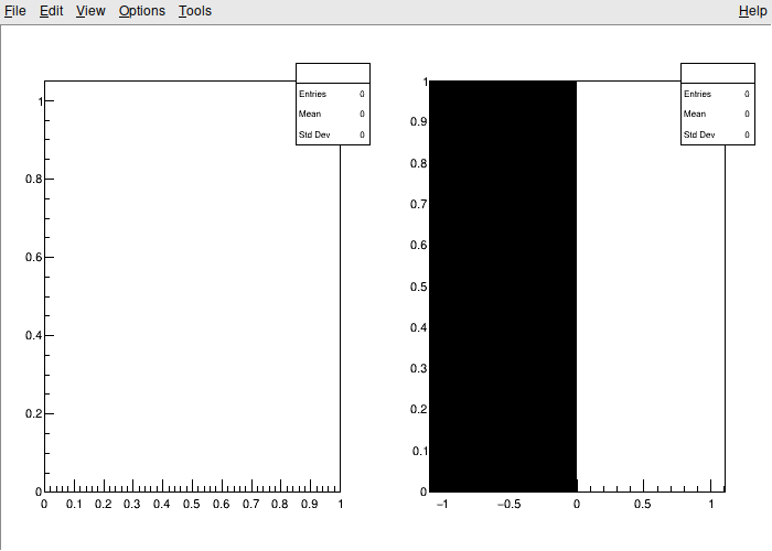 Wrong y zoom with empty hbar histogram · Issue #12567 · root-project/root · GitHub