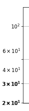 LogLocator subs affects ticks but not labels · Issue #15816 ...