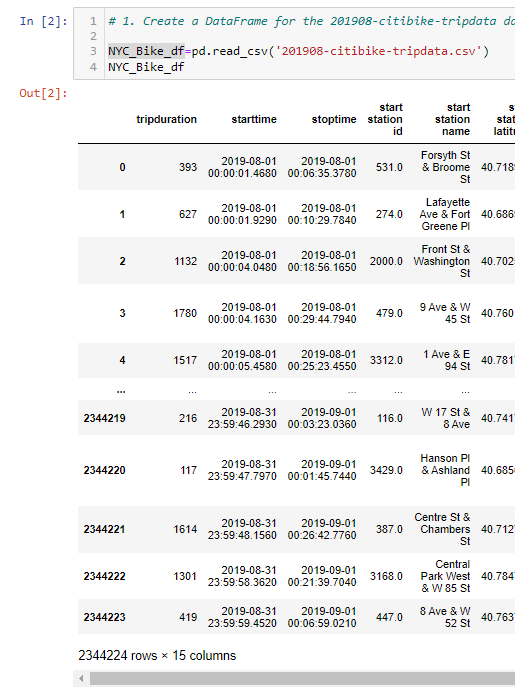 GitHub - ACookOSU522/BikeSharing