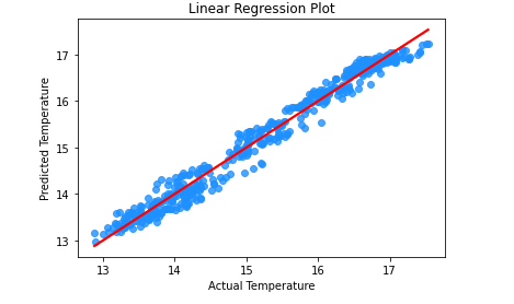 GitHub - ACookOSU522/Capstone_Project