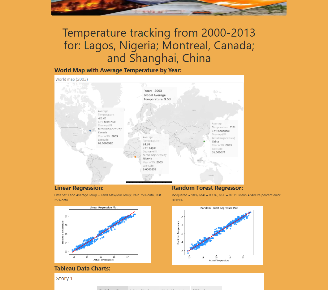 GitHub - ACookOSU522/Capstone_Project
