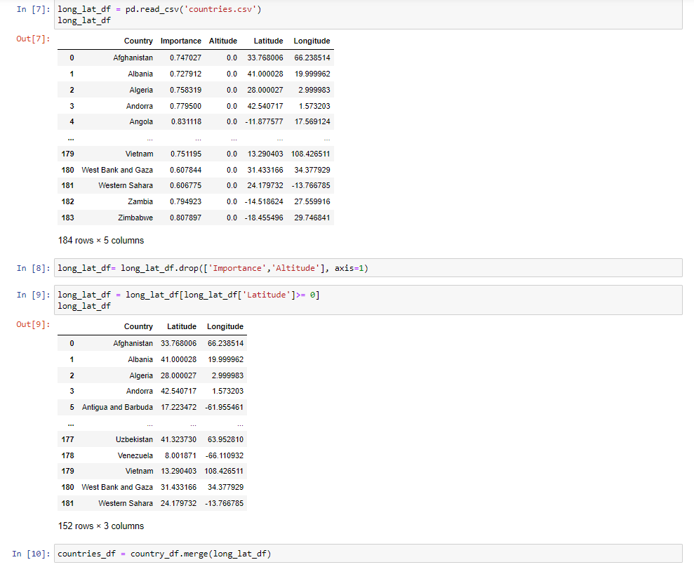 GitHub - ACookOSU522/Capstone_Project