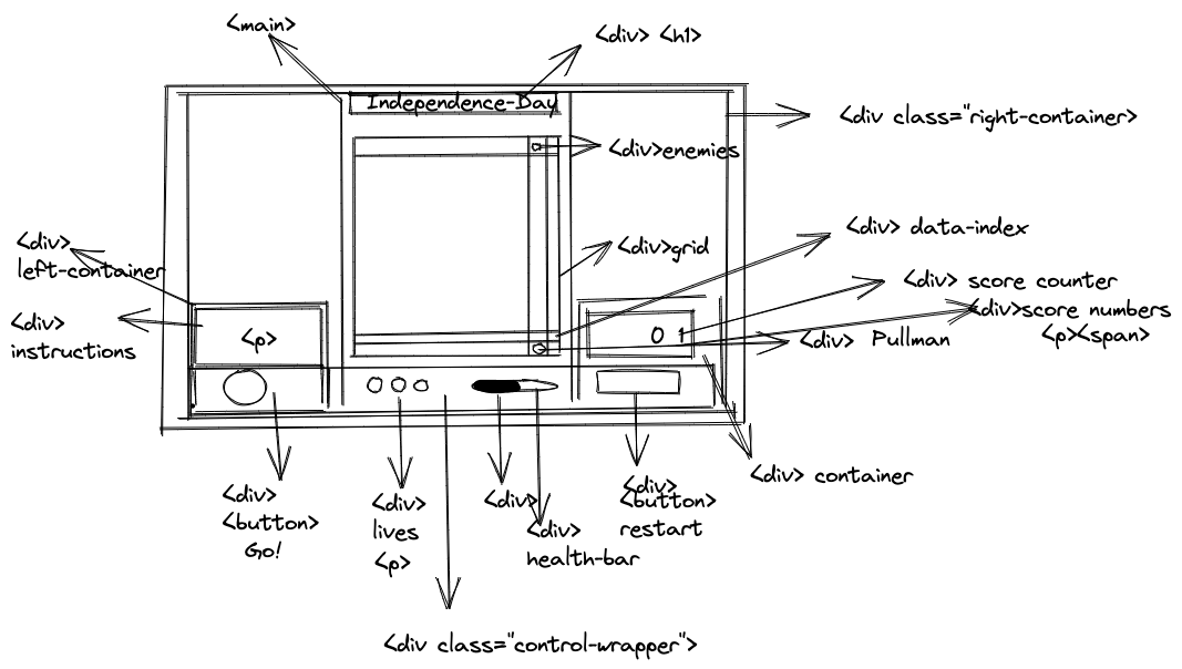 GitHub - verodr/Project1-Game