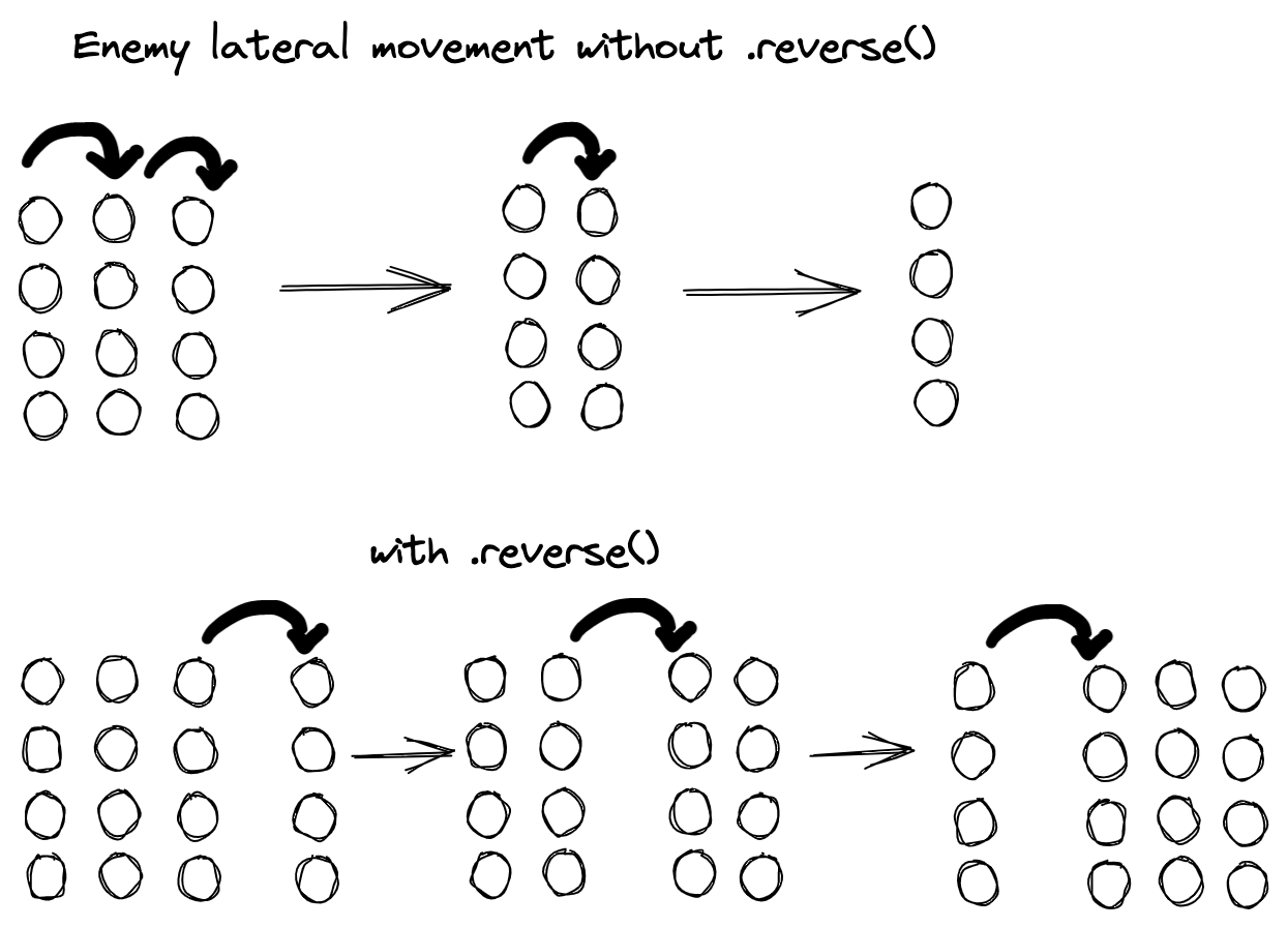 GitHub - verodr/Project1-Game