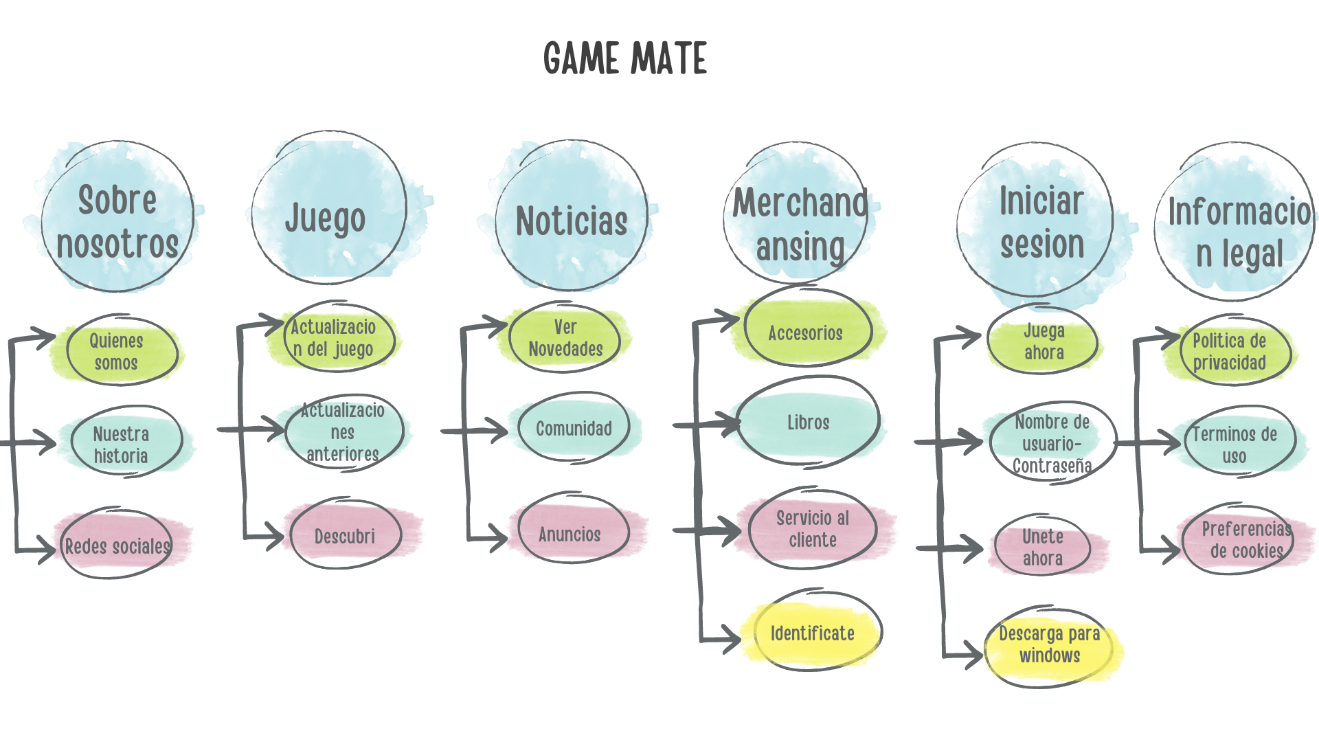 #US03: "COMO equipo "DesarrollAR" QUEREMOS diseñar y desarrollar el proyecto del cliente PARA ...